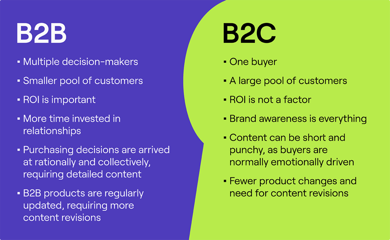 What is B2B Marketing? Strategy Guide for 2024